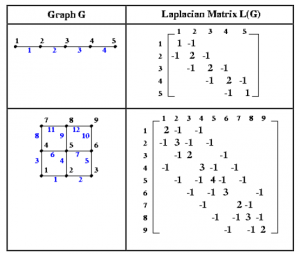 Graph Partitioning | Our Pattern Language