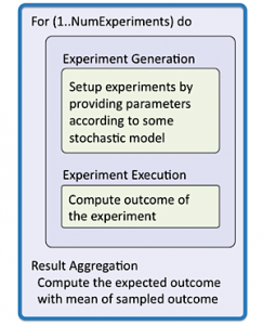 Task Parallelism | Our Pattern Language